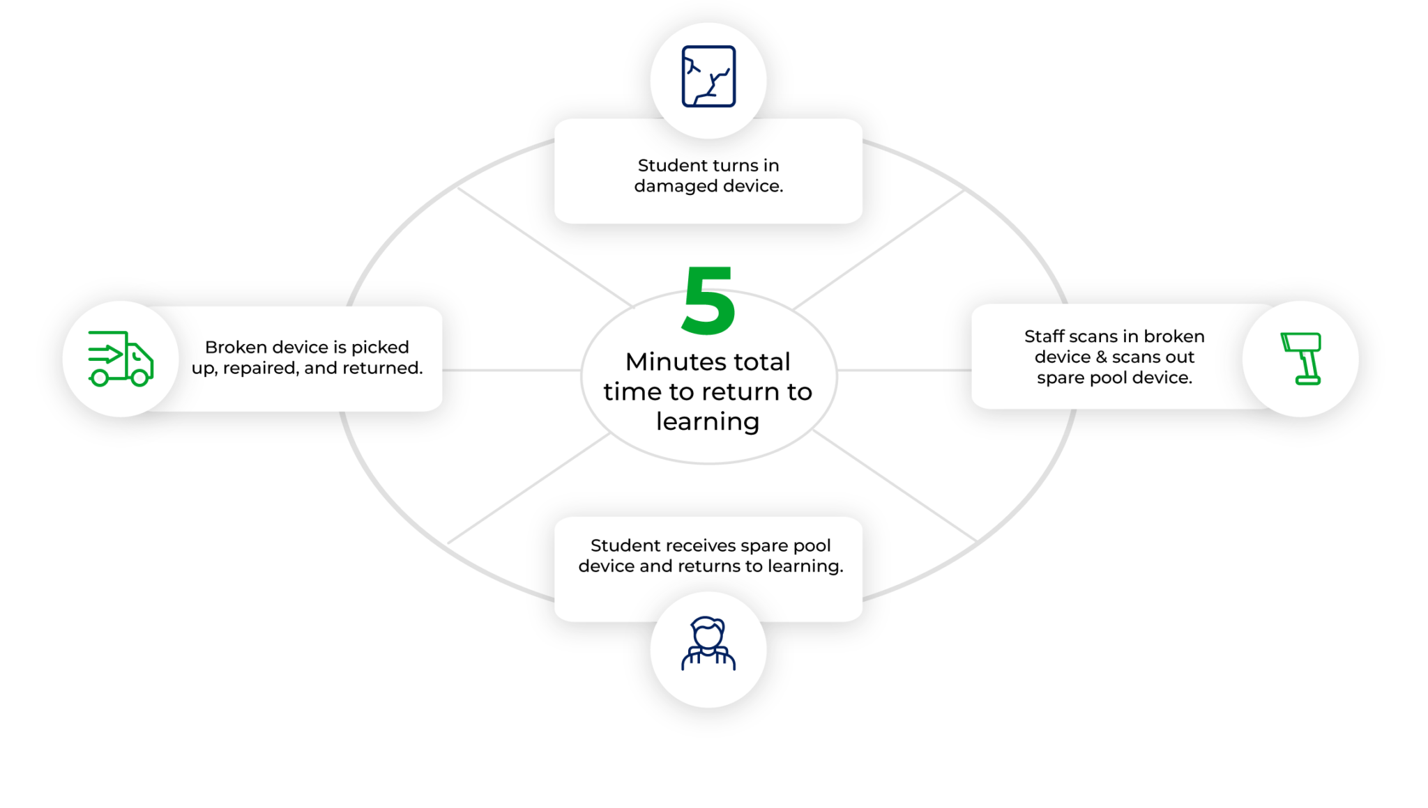 AlwaysLearning - Lexicon Tech Solutions